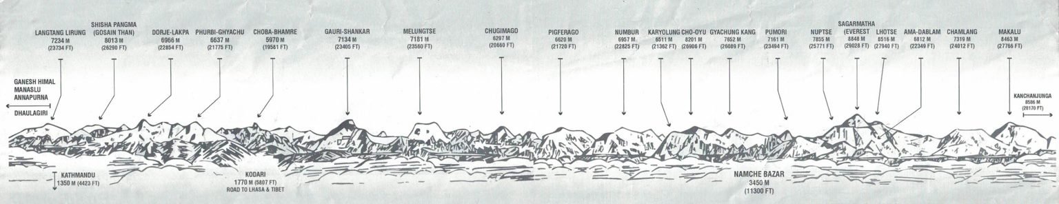 Mountain Flight in Nepal: A Breathtaking Aerial Adventure