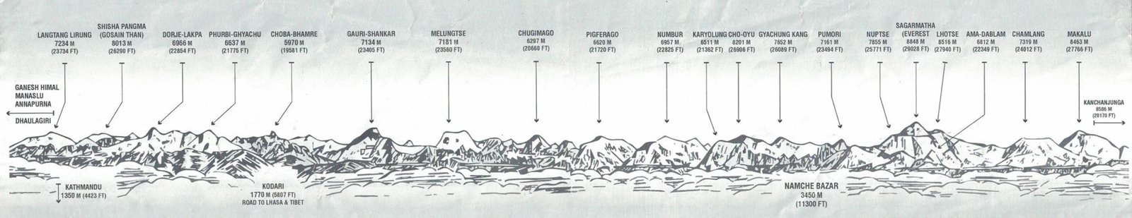 Mountain Flight in Nepal: A Breathtaking Aerial Adventure